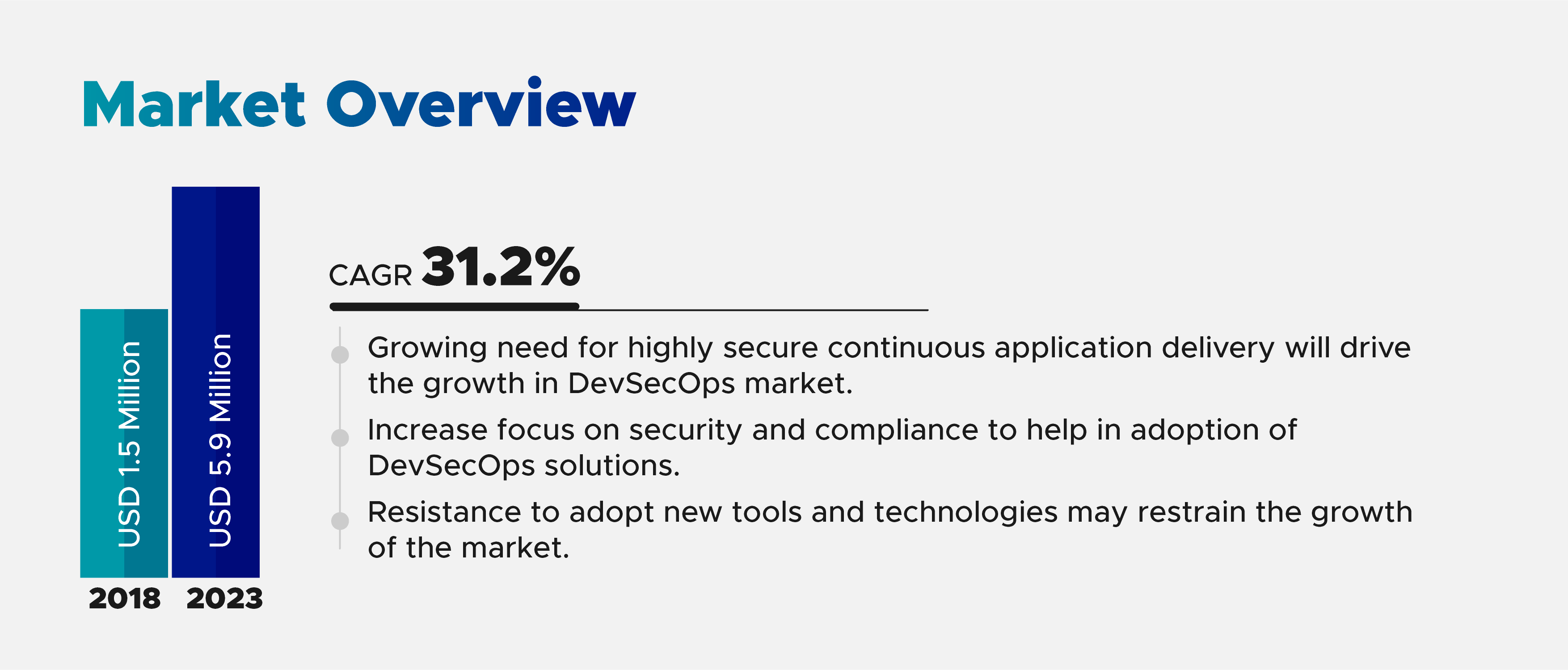 Transform Package And Deploy Faster And Secure With Devsecops 7073